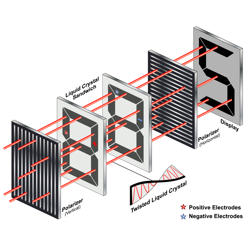 What is the difference between IPS display and other display technologies? What is the difference between IPS display and other display technologies?